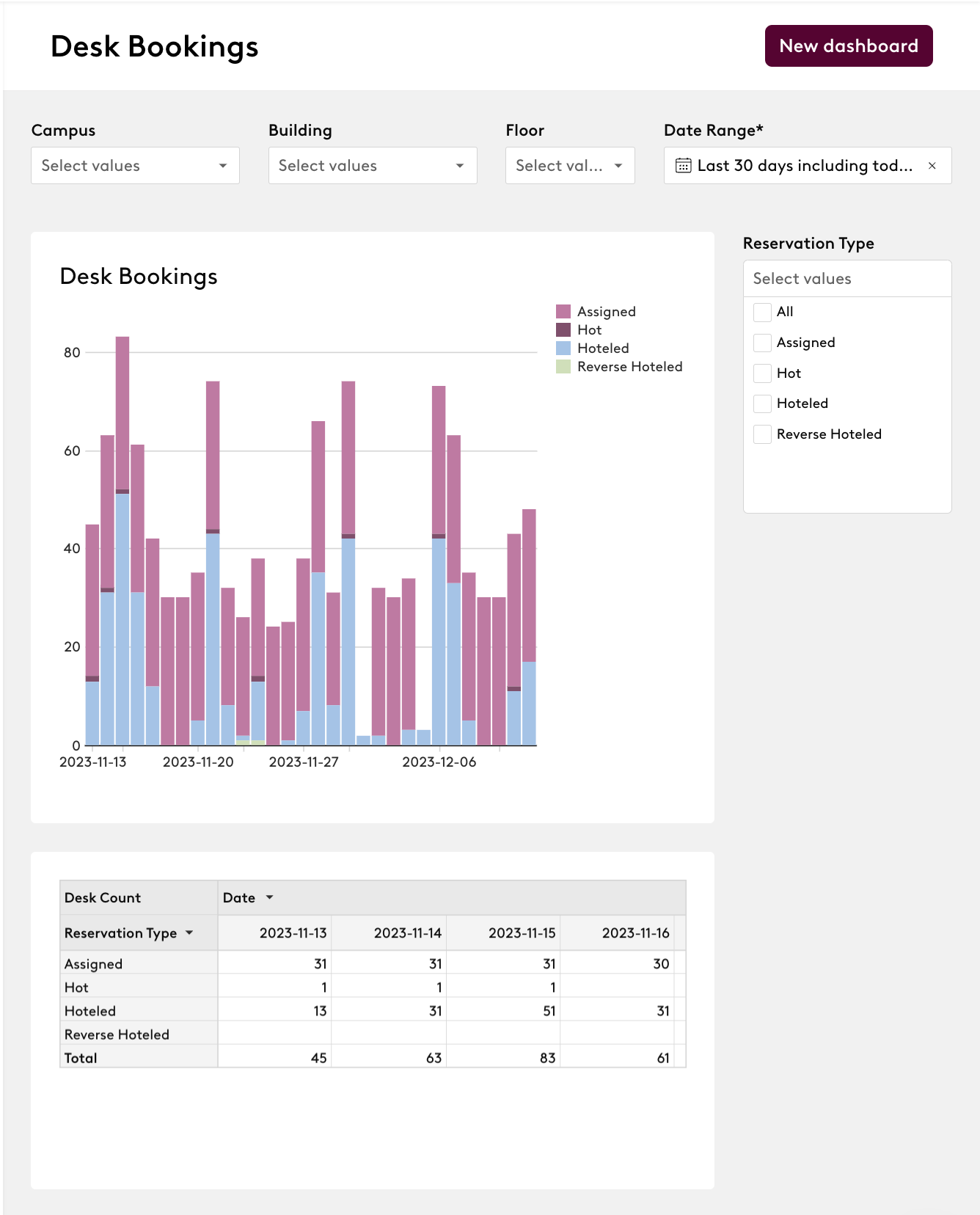 About Robin's Advanced Analytics – Robin Help Center