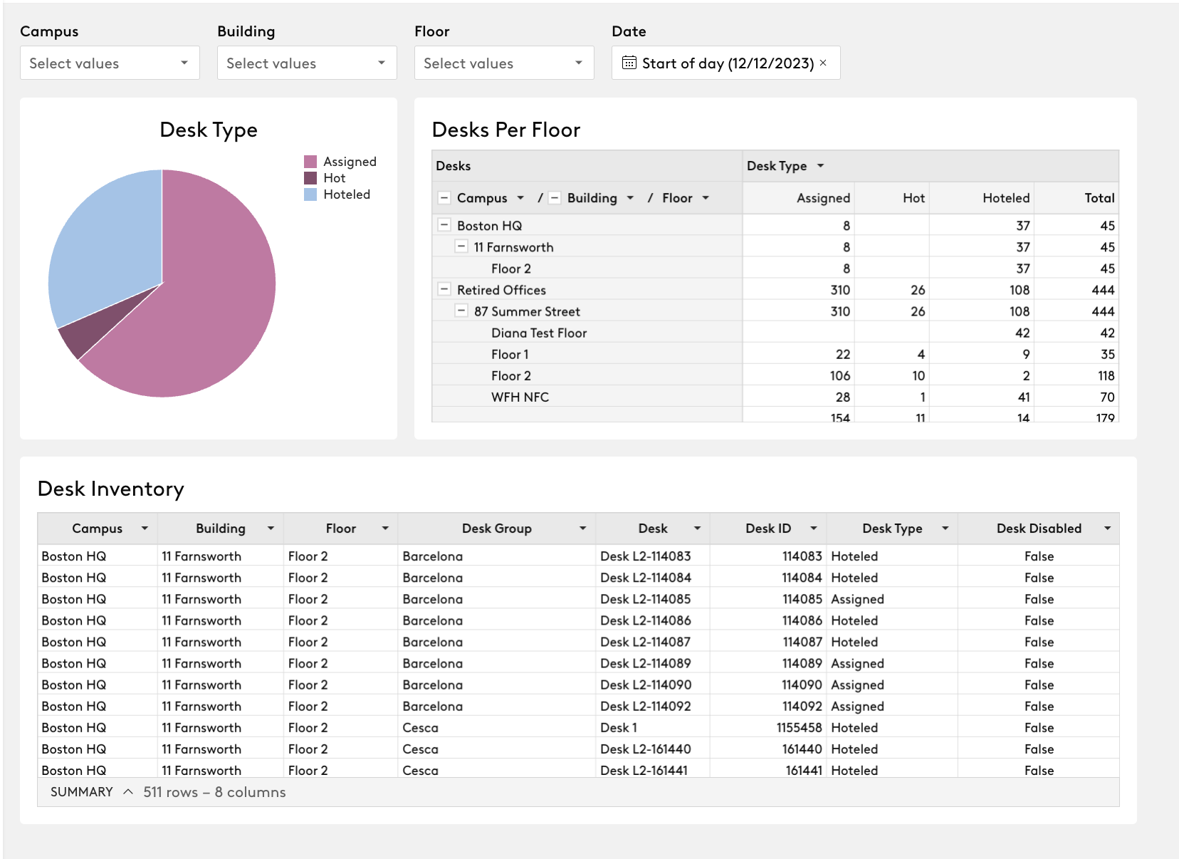 Inventory dashboard – Robin Help Center